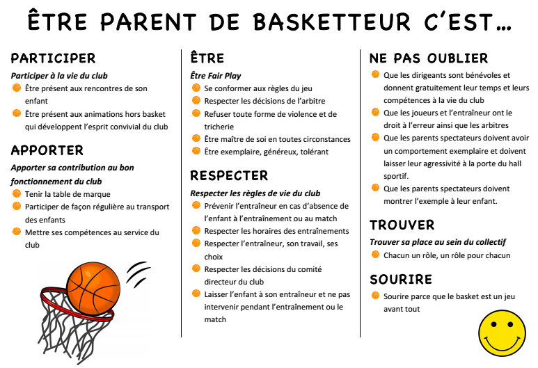 20 règles pour les parents de jeunes basketteurs… | BC Genappe